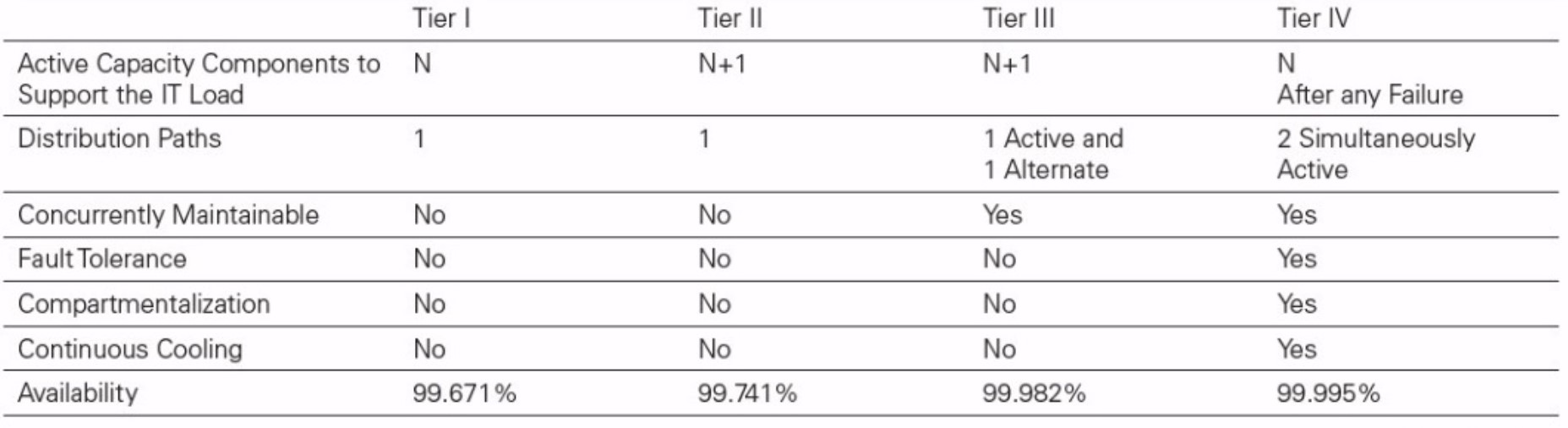 El Generador De Energía Adecuado Para La Infraestructura De Un Centro ...