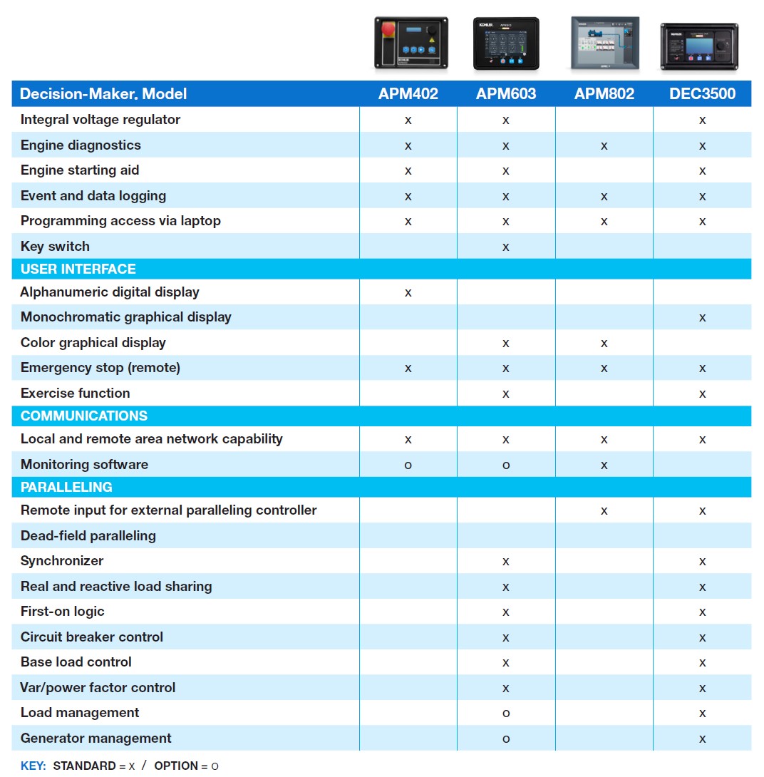 All About Kohler Controllers || Brags & Hayes Generators
