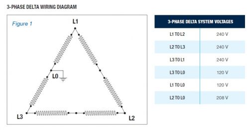 UNBALANCED THREE-PHASE DELTA SYSTEMS