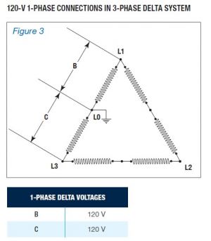 UNBALANCED THREE-PHASE DELTA SYSTEMS