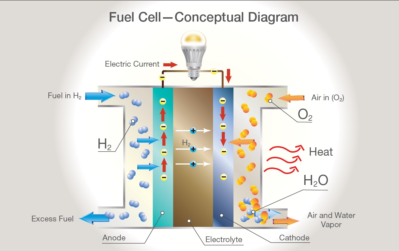The Power Of Hydrogen In Electric Power Generation
