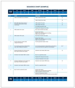 THE SEQUENCE OF OPERATION USING CHARTS FOR LOADS.